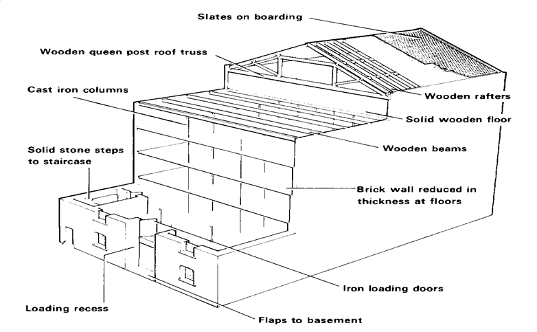 Building Types and Components ~ CIVIL ENGINEERING INFORMATION
