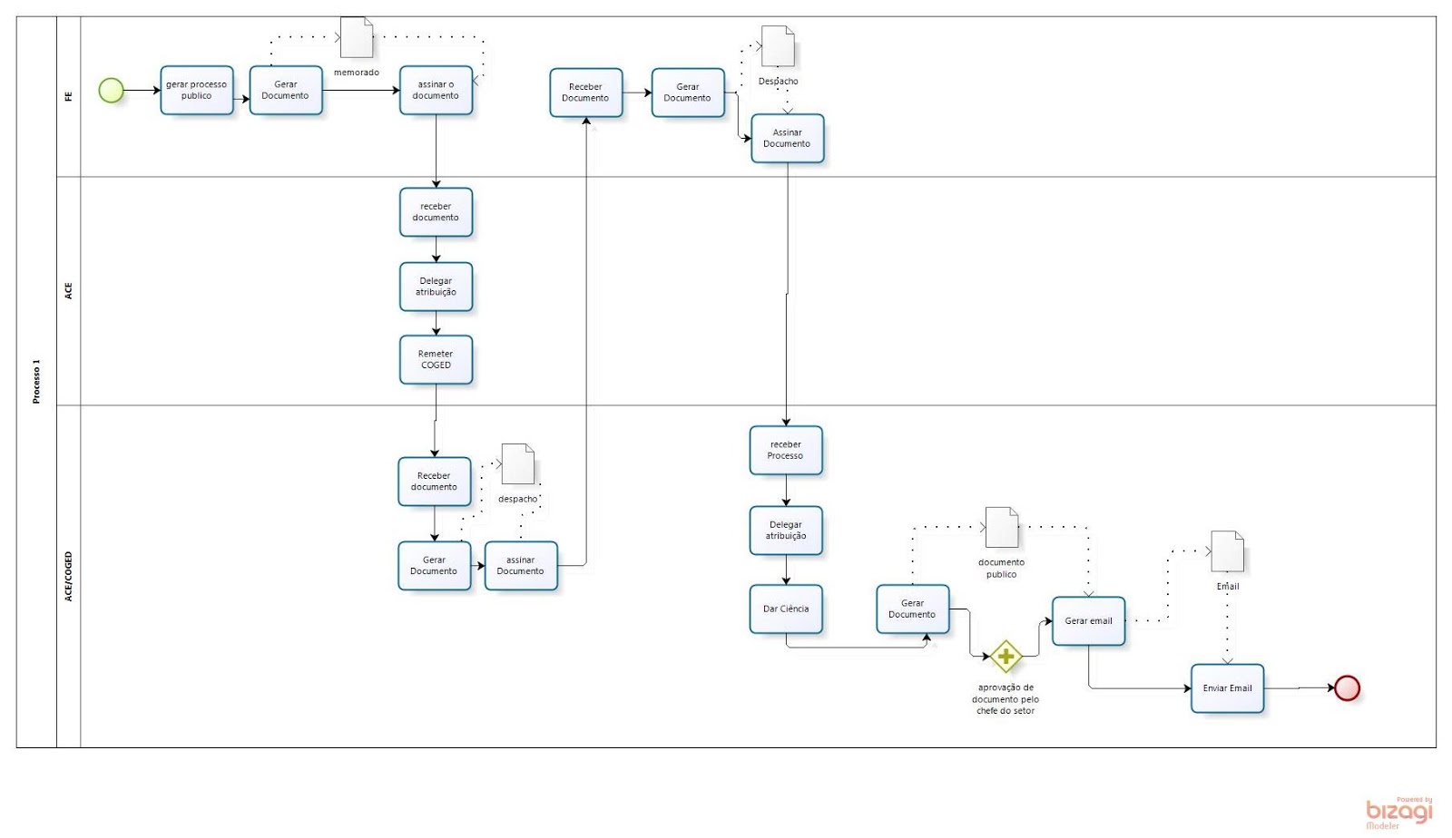 Flowchart software bizagi - plmparis