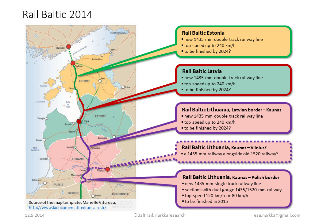 nurkka research: Rail Baltic - Connecting Europe or Connecting Vilnius ...
