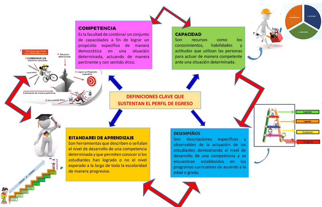 CEBA GRAN CHAVIN CON EL CURRÍCULO NACIONAL: INFOGRAFÍA DE LAS ...