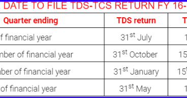 Due Date to Filing TCS return not changed :CBDT clarified | SIMPLE TAX ...