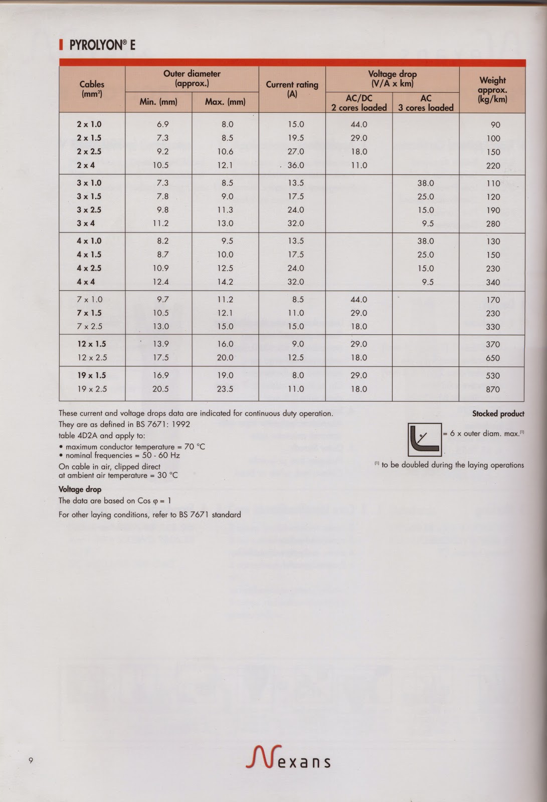 Fire Resistant Cable NEXANS & VERMONT : FRC NEXANS & VERMONT