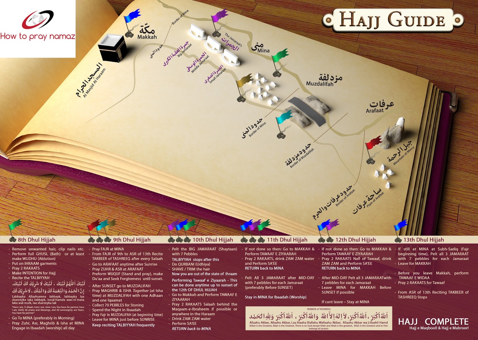 How To Perform Hajj | How To Pray Namaz