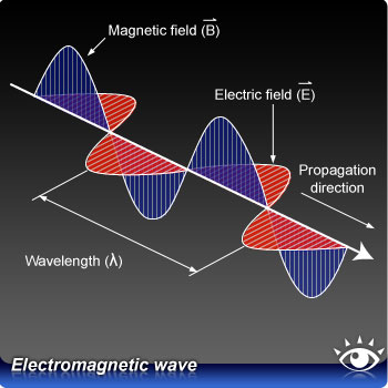 Force carrier of magnetism : r/AskPhysics
