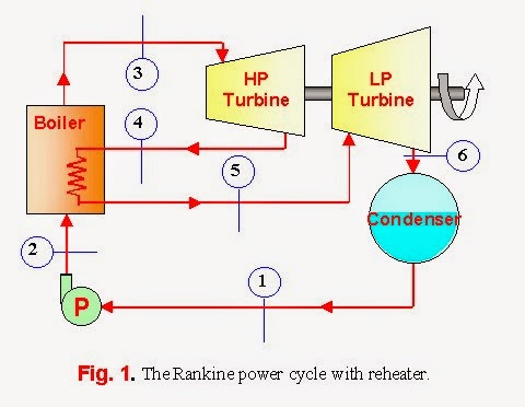 Spud's blog: Steam turbine designs