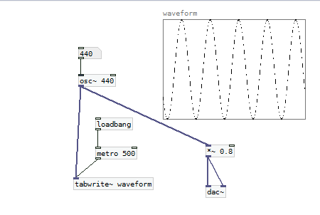 Pure Data 入門: Pure Dataとは