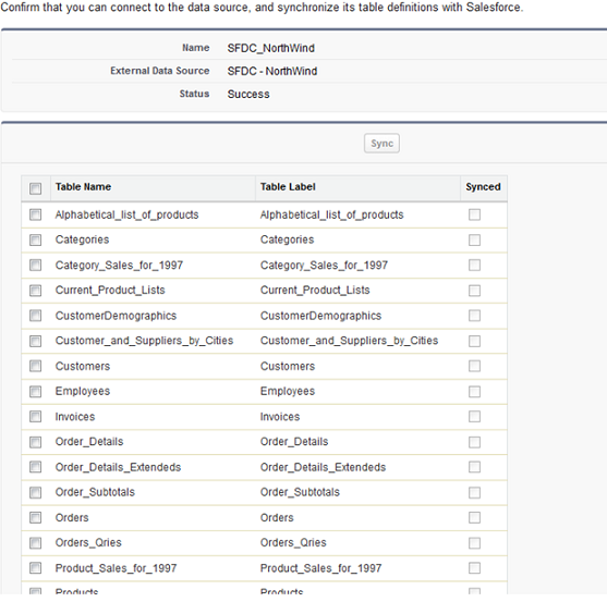 Salesforce Desk: 2015