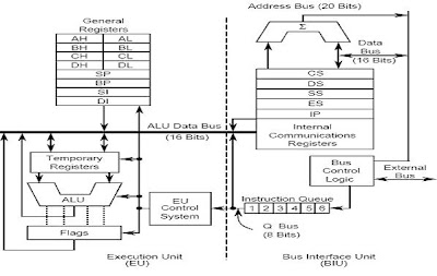 Top Ten Information: 8086 Features & Architecture