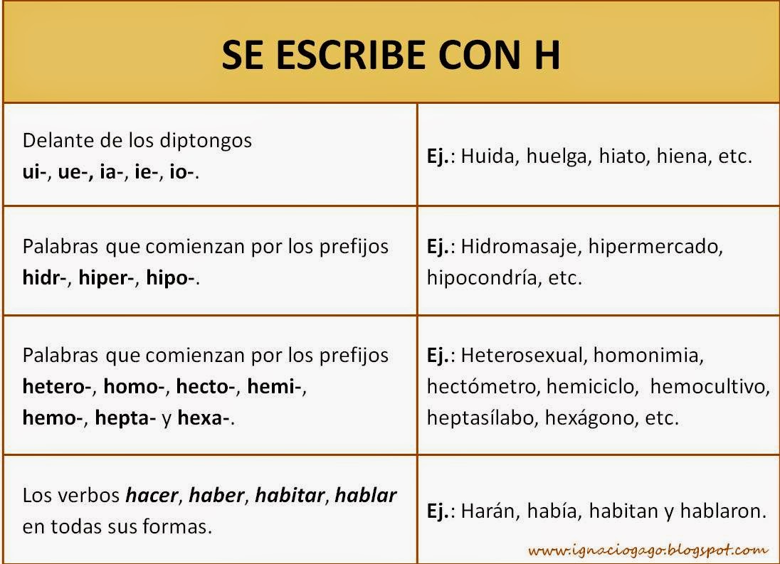 Maestra Carmen Gómez Castellano: Regla de la H: Enlace de actividades