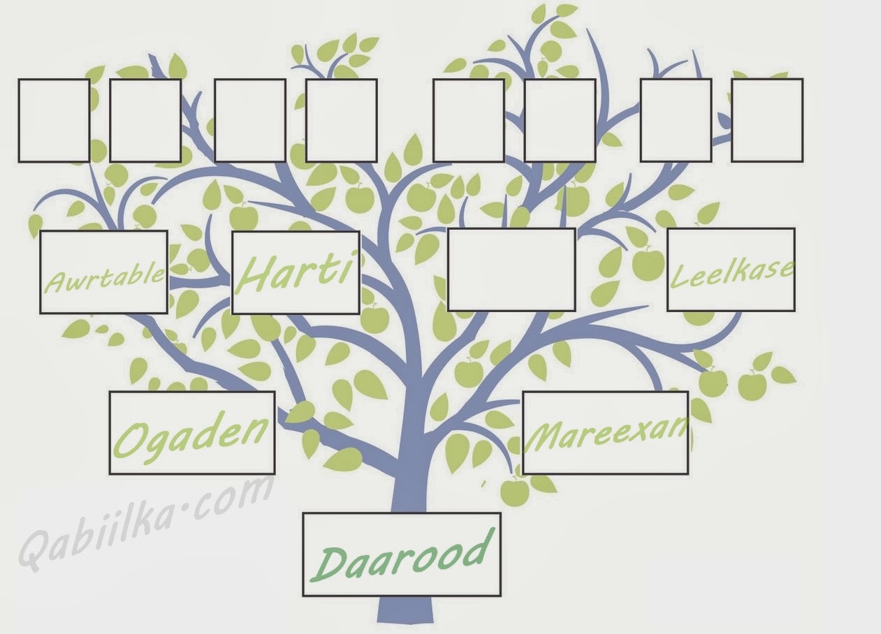 Qabiilka Daarood ~ Qabiilka.com