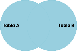 un friki tecnologico: Explicación de los Join en SQL