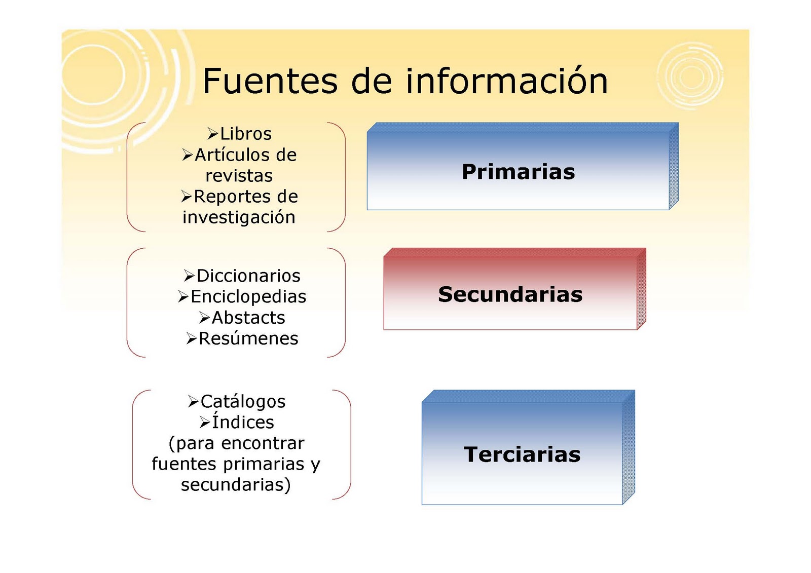 Administracion de empresas: febrero 2012