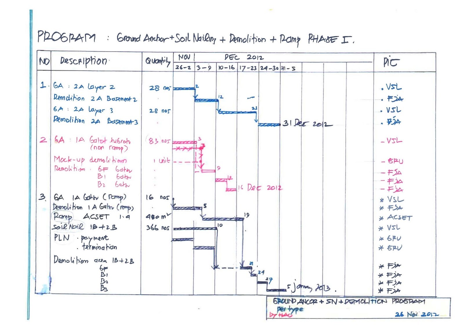 HERI ATMOKO ( HAO ): HIGH RISE BUILDING METHOD STATEMENT