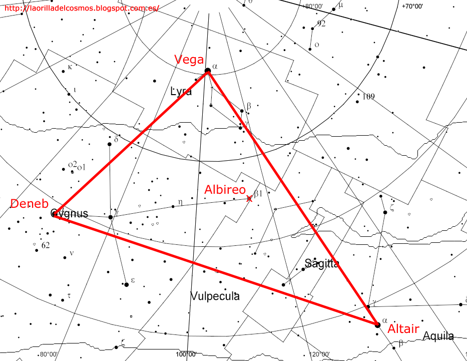 Albireo - Beta Cygni / observación visual
