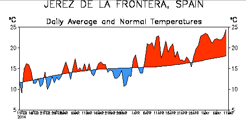Cadizclima: 2014