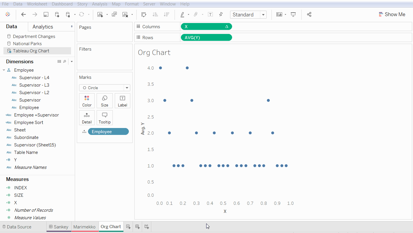 ANALYTICS GURUS: Decision Tree/Org Chart in Tableau
