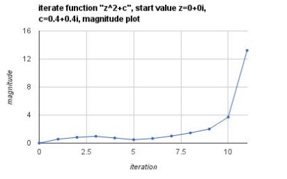 Random Stuff: Analysis & Implementation of Mandelbrot Sets and Julia Fractals on Raspberry Pi ...