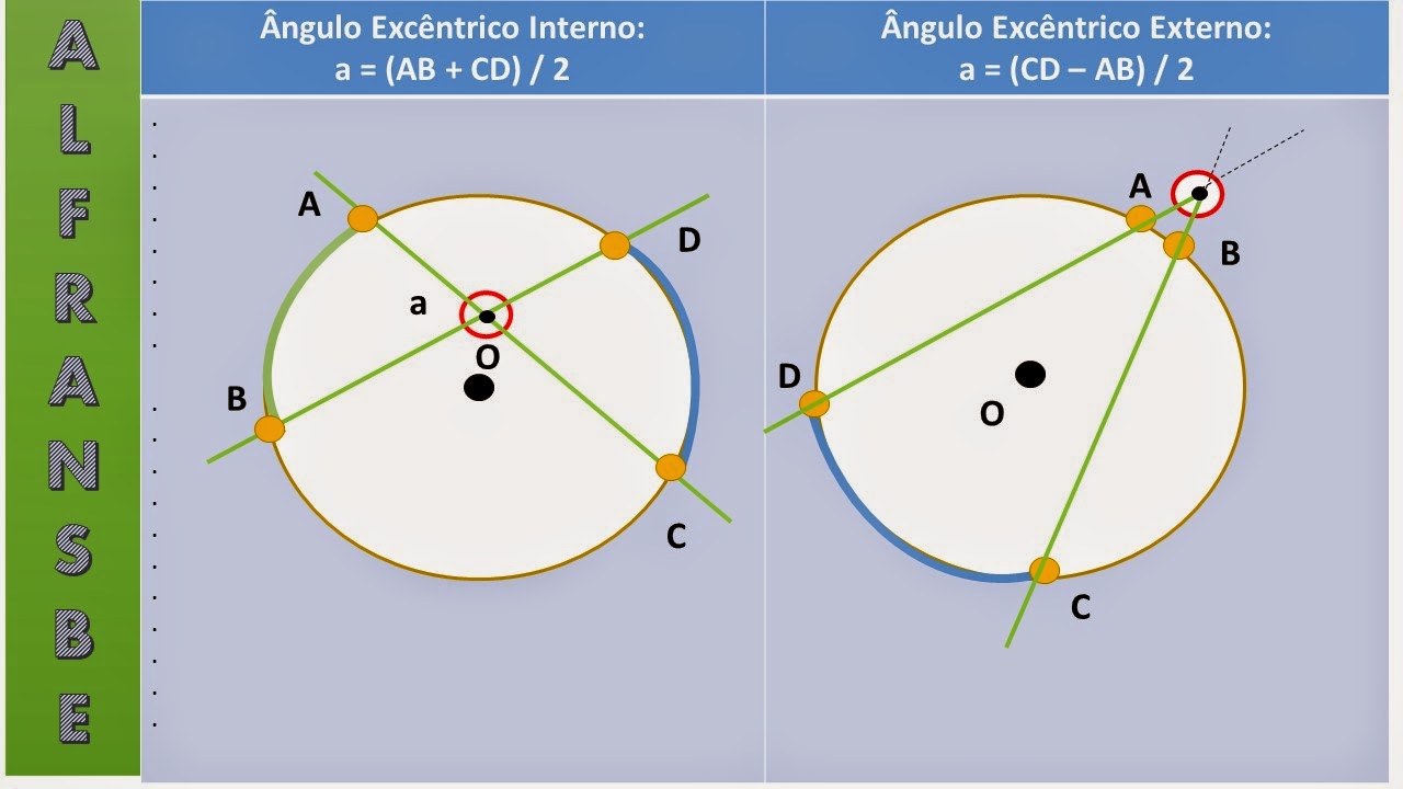Benedito ETP 2010: Ângulos excêntricos interno e externo