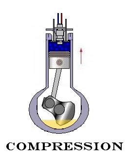 How Diesel Engine Work