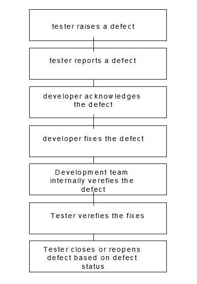 DefectDiscovery: Defect Discovery