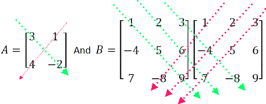 Definition of Determinants | Mathematica and Statistic