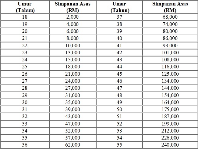 MUHAMMAD AIZUDDIN AZMI - PERUNDING UNIT TRUST PILIHAN ANDA: JADUAL ...