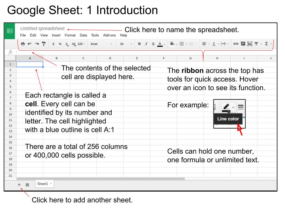 Google Sheets Digital Literacy Google Sheets Digital Literacy