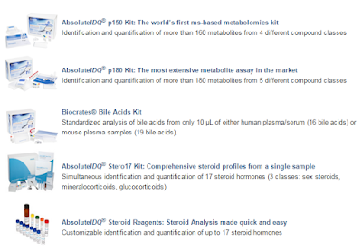 News in Proteomics Research: Biocrates -- QC'ed kits for metabolomics!