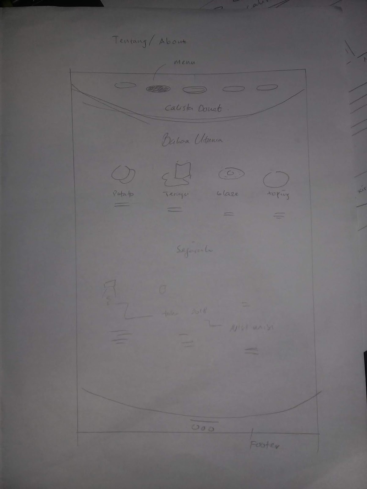 SKETSA WEB/DESAIN KASAR WEBSITE UMKM - Gallery Photography