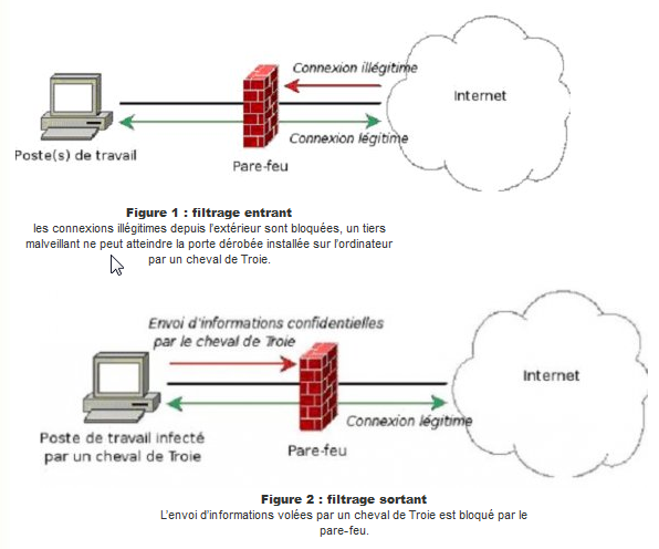 (PDF) ABC RESEAU _ Les Bases Pour Comprendre Et Créer Un Réseau Local ...