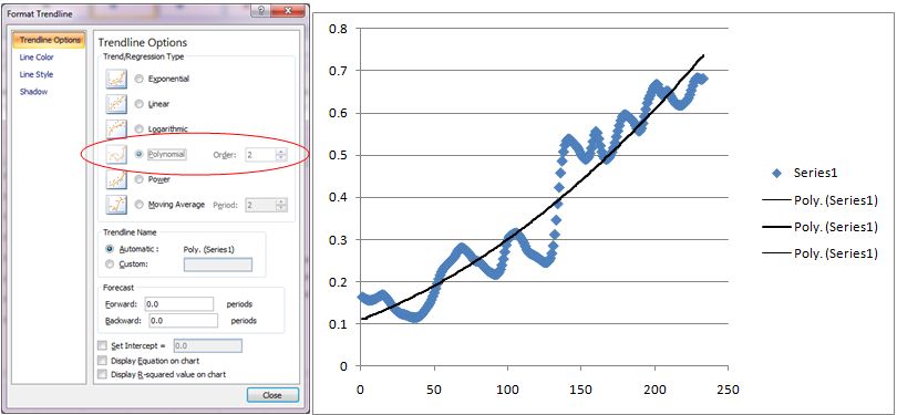 R & Chemometrics: Polynomial trendline - Excel