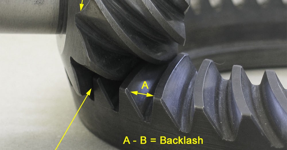 Indian Email ID's Database: BACKLASH IN GEARS :PROS AND CONS EXPLAINED