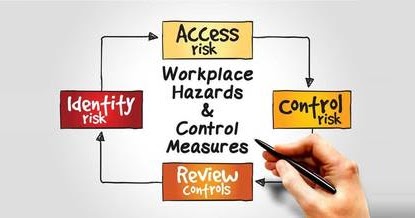 Workplace Hazards and Risk Control