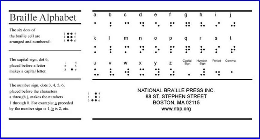 Routine Life Measurements: Braille Code (English Alphabets Charts)