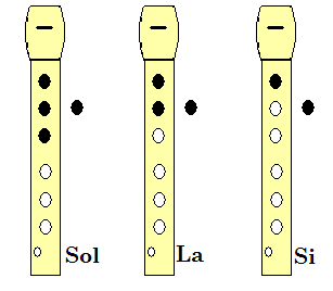 Educación Estética 1er Grado: Posición de SI, LA y SOL en la flauta dulce