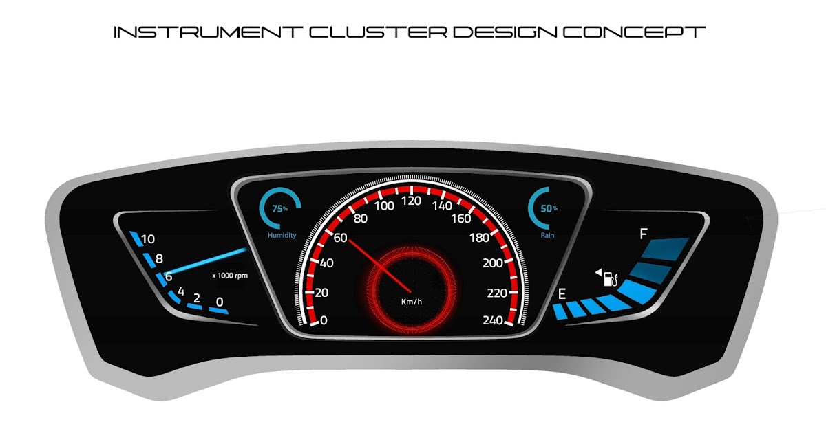 RATANDESIGNZ: Automotive Instrument Cluster Design UI