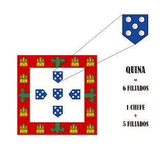 Tronco-em-Flor: Mocidade Portuguesa. Actividades Gerais. A Quina e o ...