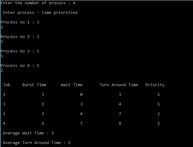 C Program For Priority With Preemptive Scheduling Algorithm In Linux