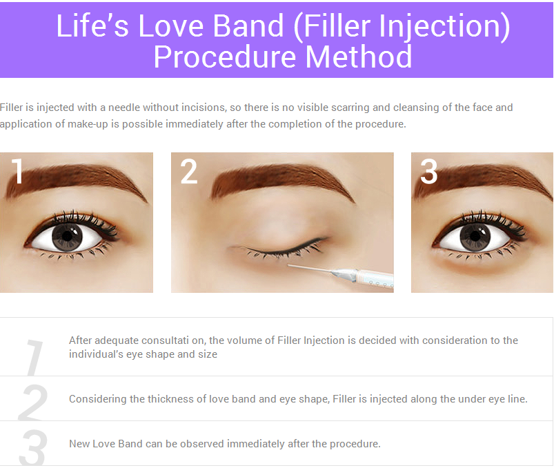 LIFE Plastic Surgery, Korea