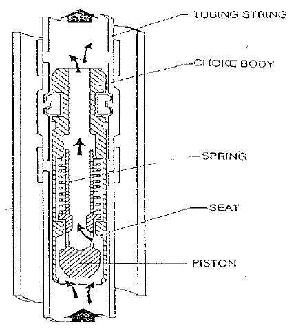 Aneka Ragam: Well Completion Equipment and Material