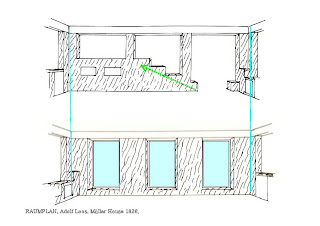 Proyectos Arquitectónicos ETSAG_UAH: Raumplan. Adolf Loos.Müller House