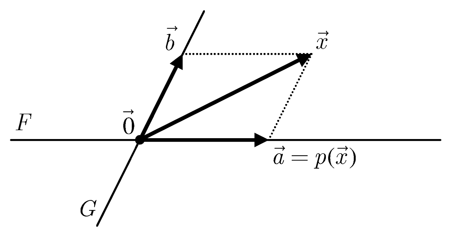 espace vectoriel cours pdf - Salmi Cours