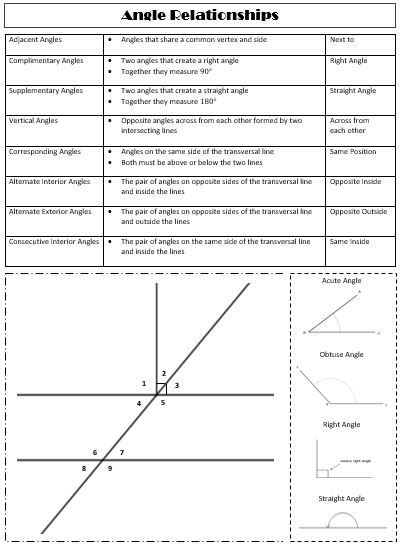Radical~4~Math: Dance Dance Transversal & Angle Relationships