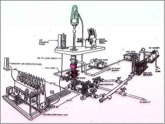 Menyediakan tempat berkumpulnya fluida yang akan diproduksi.