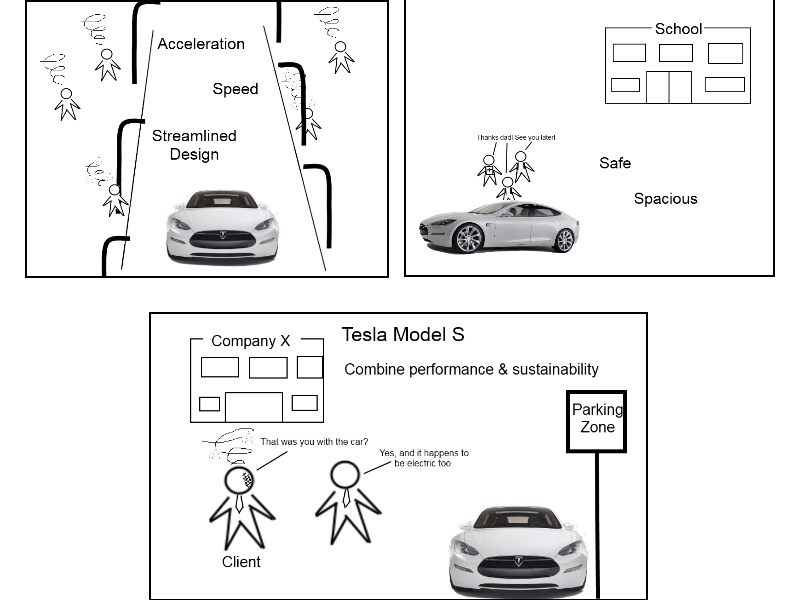 Tesla Model S: Ad concepts