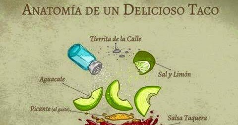 Looking at and Smile: A delicious taco anatomy!