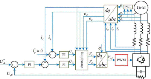 ASOKA TECHNOLOGIES : Variable Switching Frequency PWM Strategy of Two-Level Rectifier for DC ...