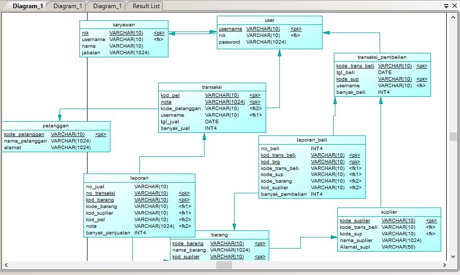 Mengenal Tools Power Designer Untuk Desain Database