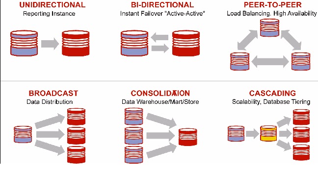 Ramesh - ORACLE DBA: Golden Gate 11.1.1.1 for Oracle 11.2.0.3