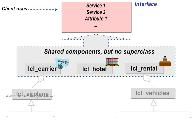 SapSystemsOfReza: TAW12 - Object-Oriented Concept and Programming ...